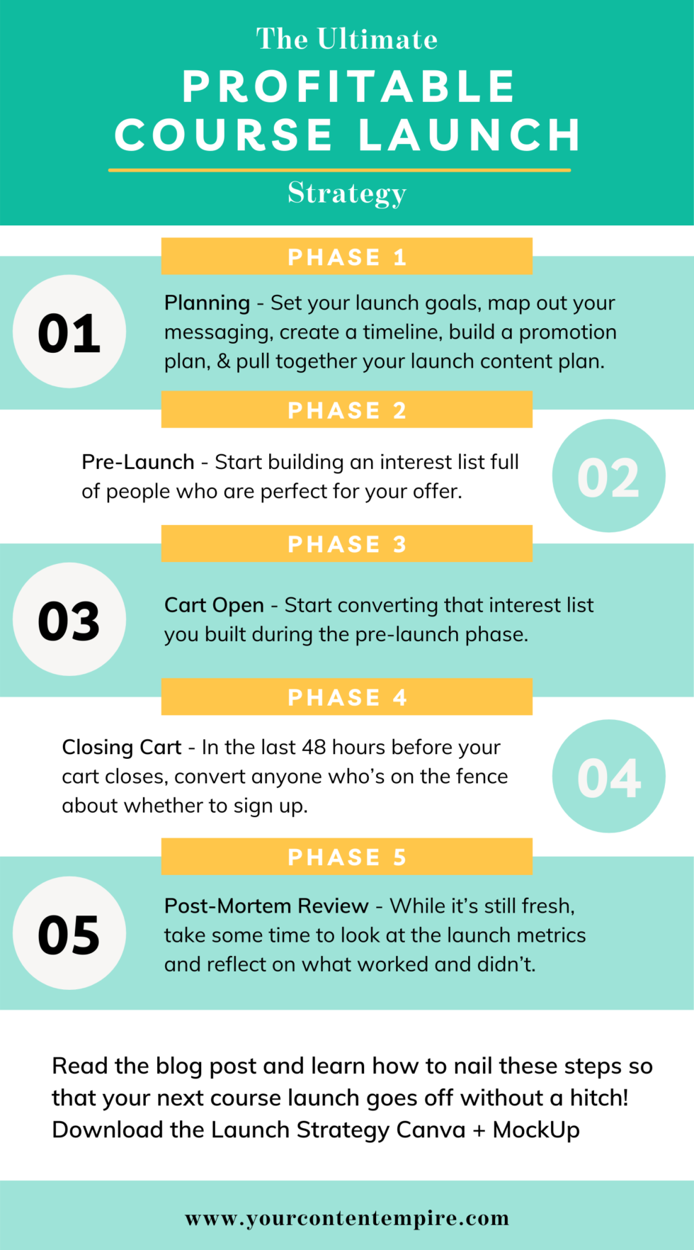 Course Launch Strategy for a Profitable Launch - Your Content Empire