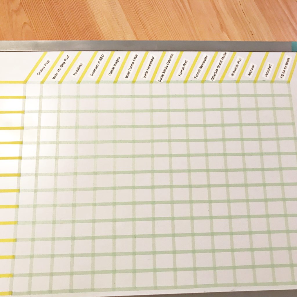 Creating Your Content Command Centre - Your Content Empire