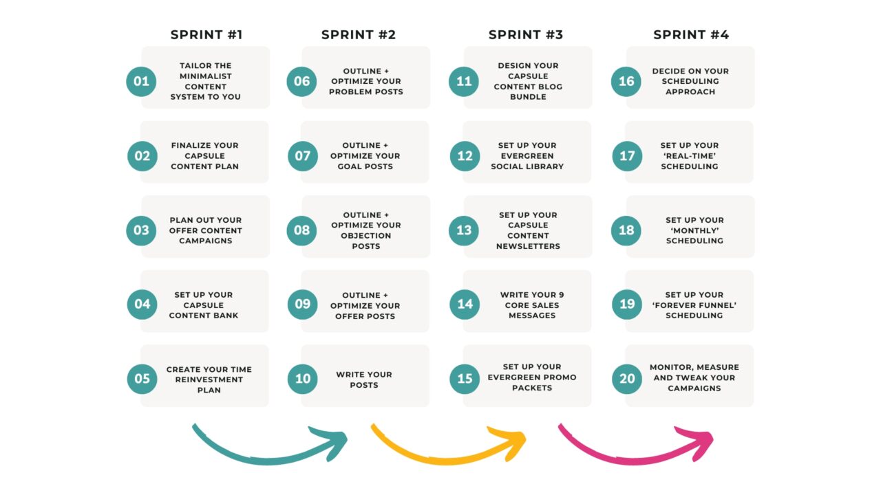 Minimalist Content System - Enroll Now